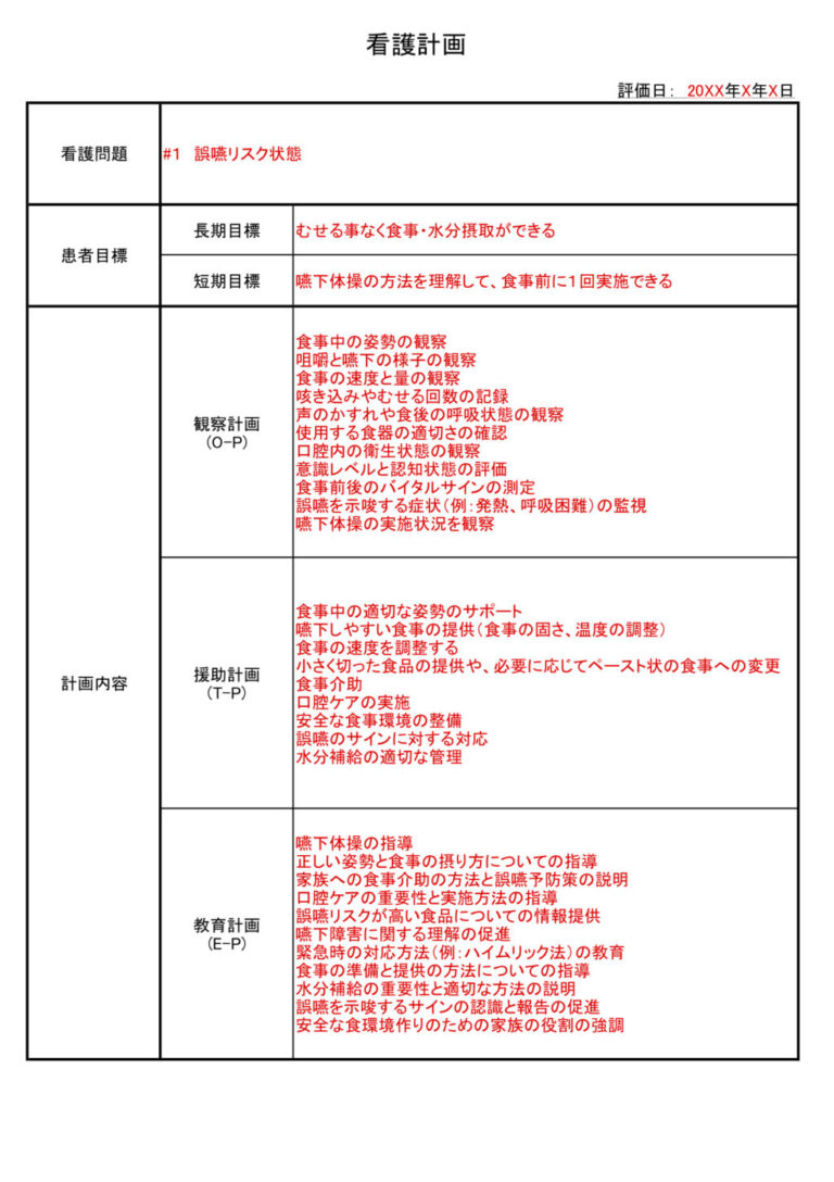 【完全保存版】看護計画の作成ルールと記載例まとめ【NANDA- I】 - 看護計画ドットコム