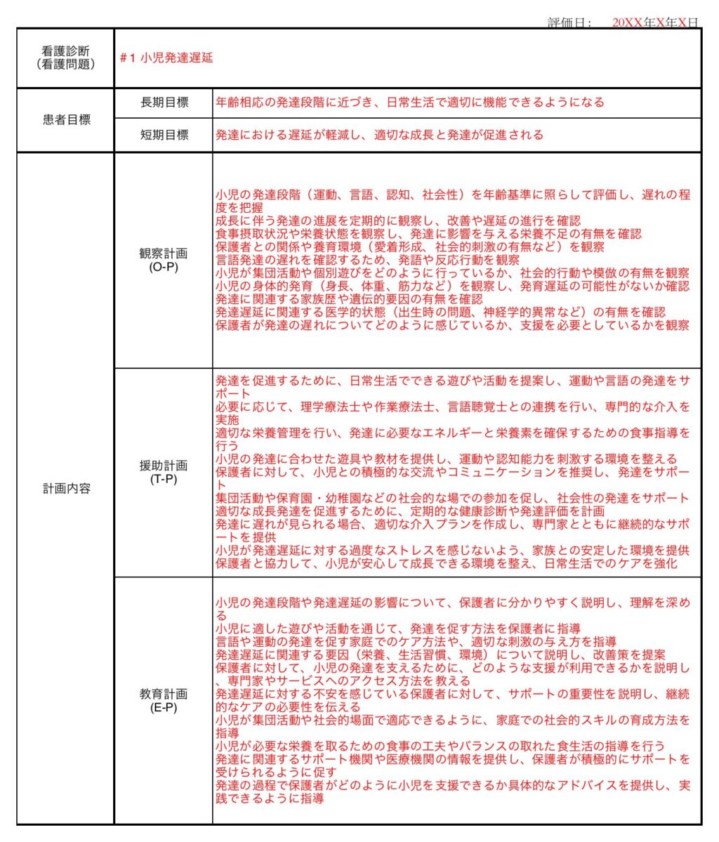 【NANDA-I看護診断】領域13「成長/発達」の看護計画の記載例まとめ【コピペ可】