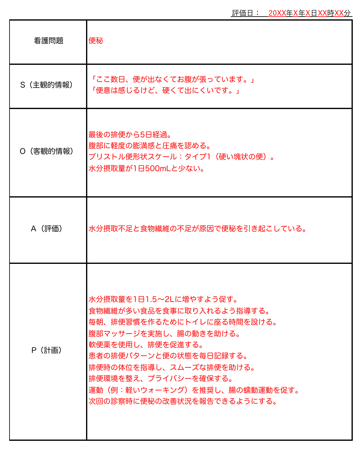 便秘（NANDA-I領域3）の観察ポイントと看護計画＆看護記録（SOAP）の記載例【コピペ可】