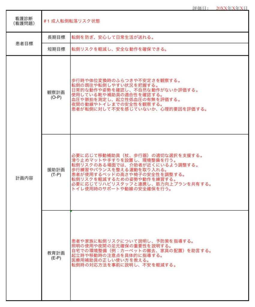 成人転倒転落リスク状態（NANDA-I領域11）の観察ポイントと看護計画＆看護記録（SOAP）の記載例【コピペ可】