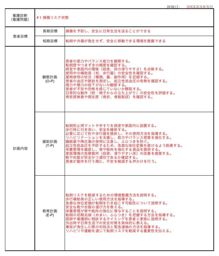 損傷リスク状態（NANDA-I領域11）の観察ポイントと看護計画＆看護記録（SOAP）の記載例【コピペ可】