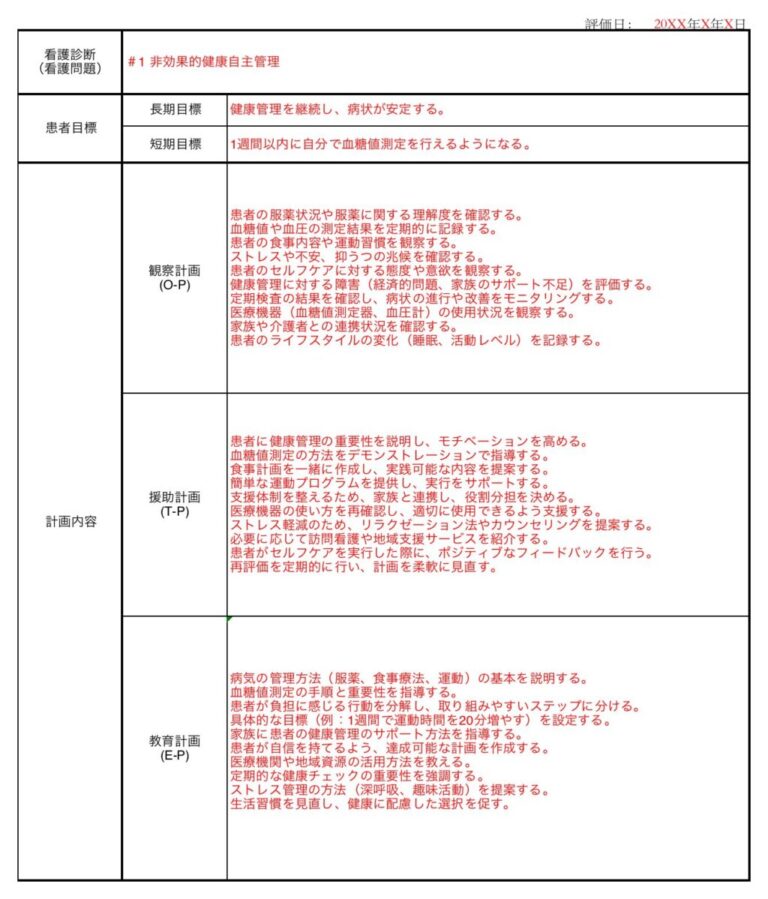 非効果的健康自主管理（NANDA-I領域1）の観察ポイントと看護計画＆看護記録（SOAP）の記載例【コピペ可】