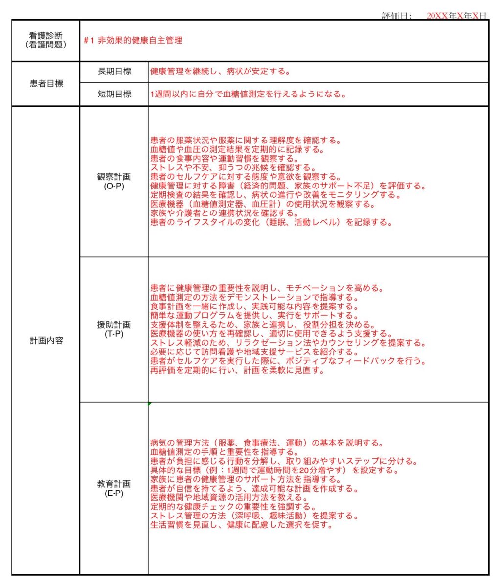 非効果的健康自主管理（NANDA-I領域1）の観察ポイントと看護計画＆看護記録（SOAP）の記載例【コピペ可】